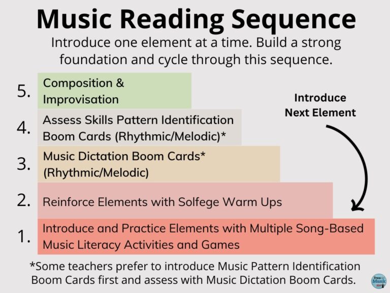 How to Develop and Assess Music Reading Skills with Boom Cards